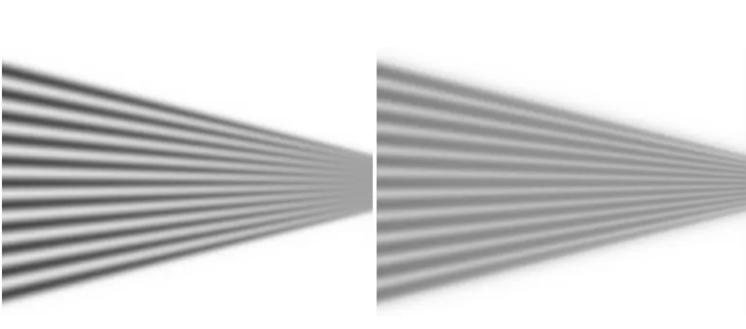 Sharpness and resolution, part I - Eclipse