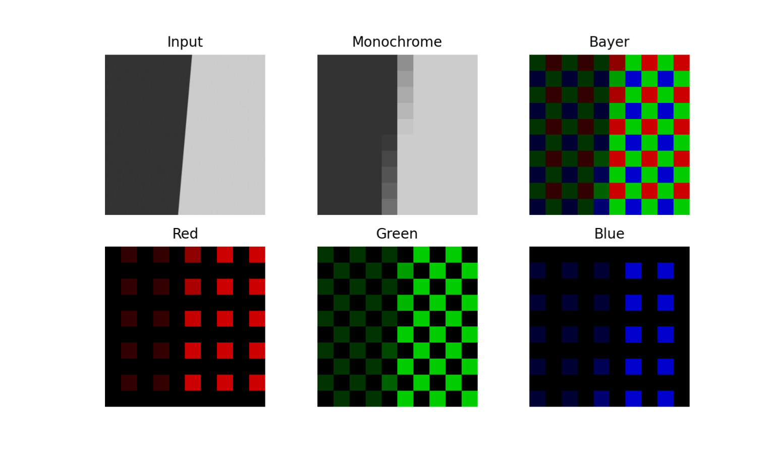 Understanding Camera Sharpness: The relationship between pixel count ...