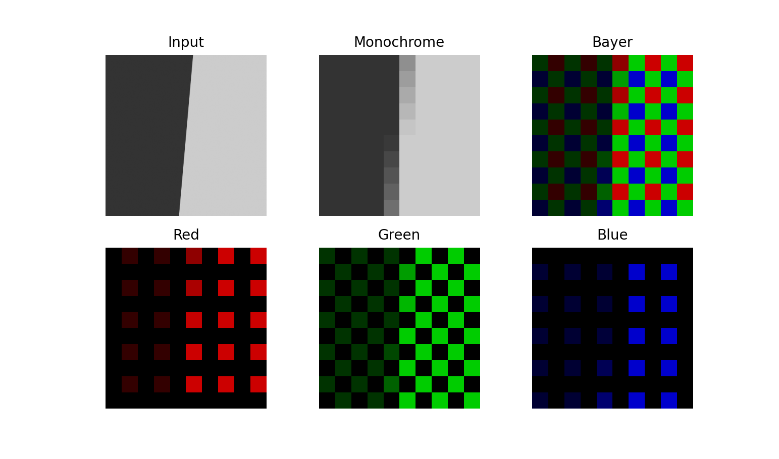 Understanding Camera Sharpness: The relationship between pixel count ...