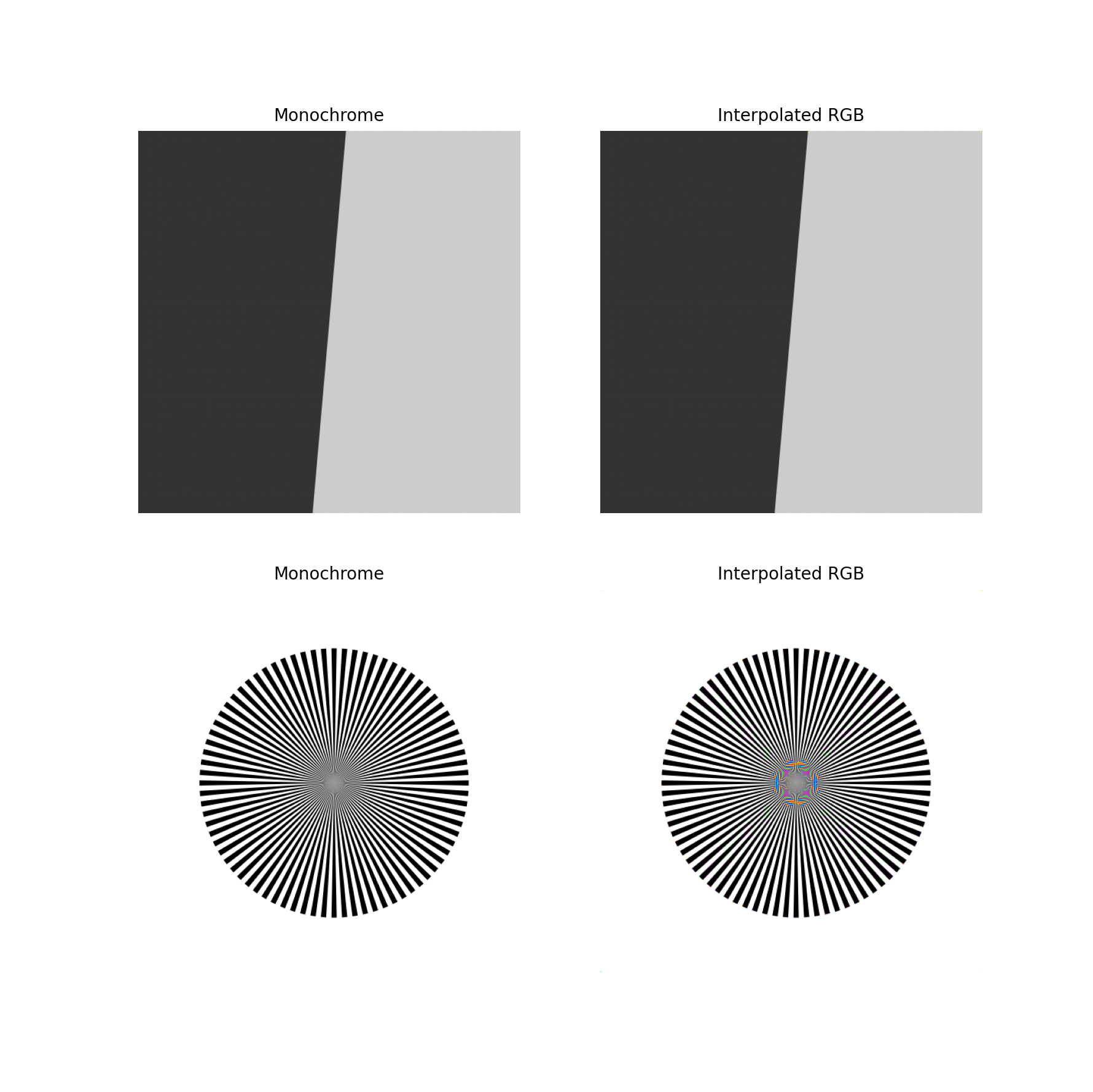 Understanding Camera Sharpness: The relationship between pixel count ...