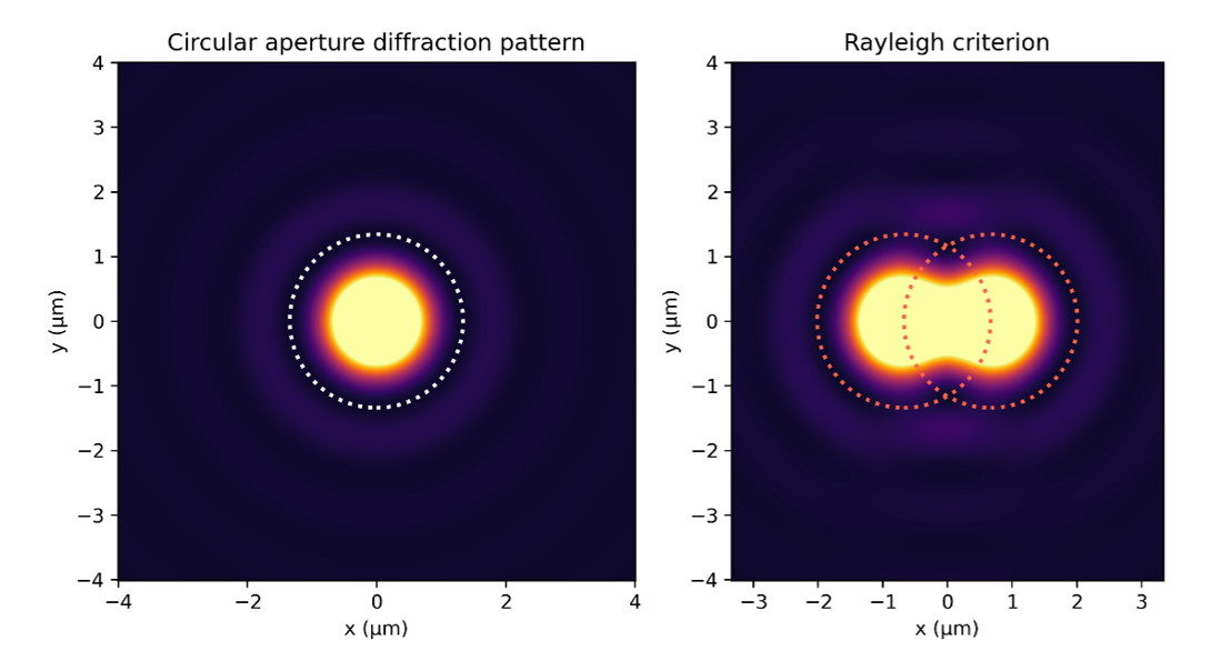 Understanding Camera Sharpness: The relationship between pixel count ...