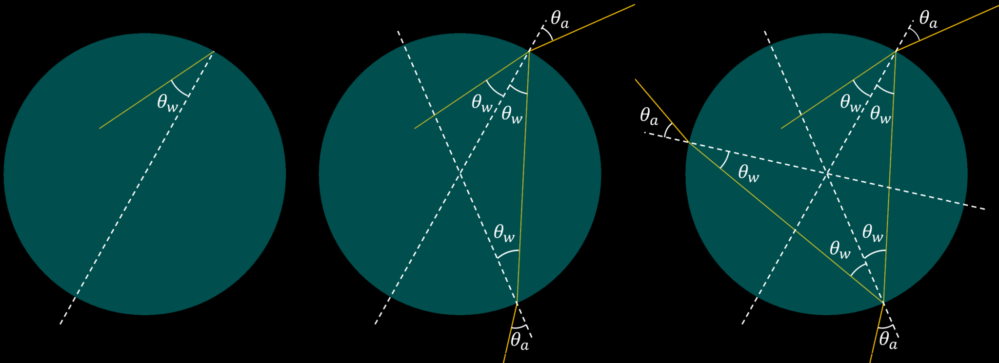 The Optics Of Rainbows – Eclipse