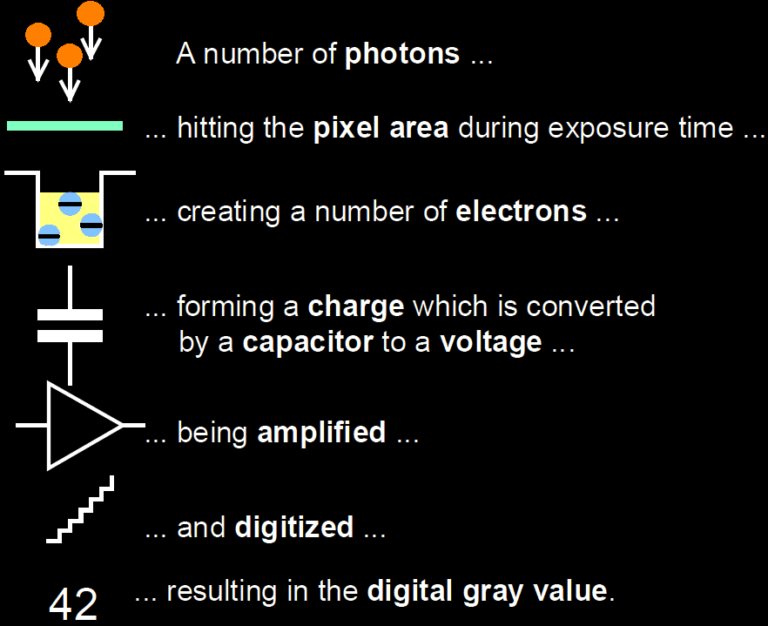 Using the EMVA1288 standard - Eclipse